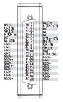Testing Requirements of Autonomous Features with National Instruments ...