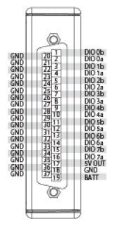 Testing Requirements of Autonomous Features with National Instruments ...