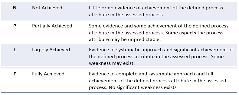 What is ASPICE in Automotive?
