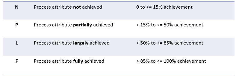 What is ASPICE in Automotive?