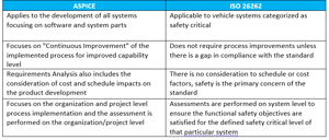 What is ASPICE in Automotive?