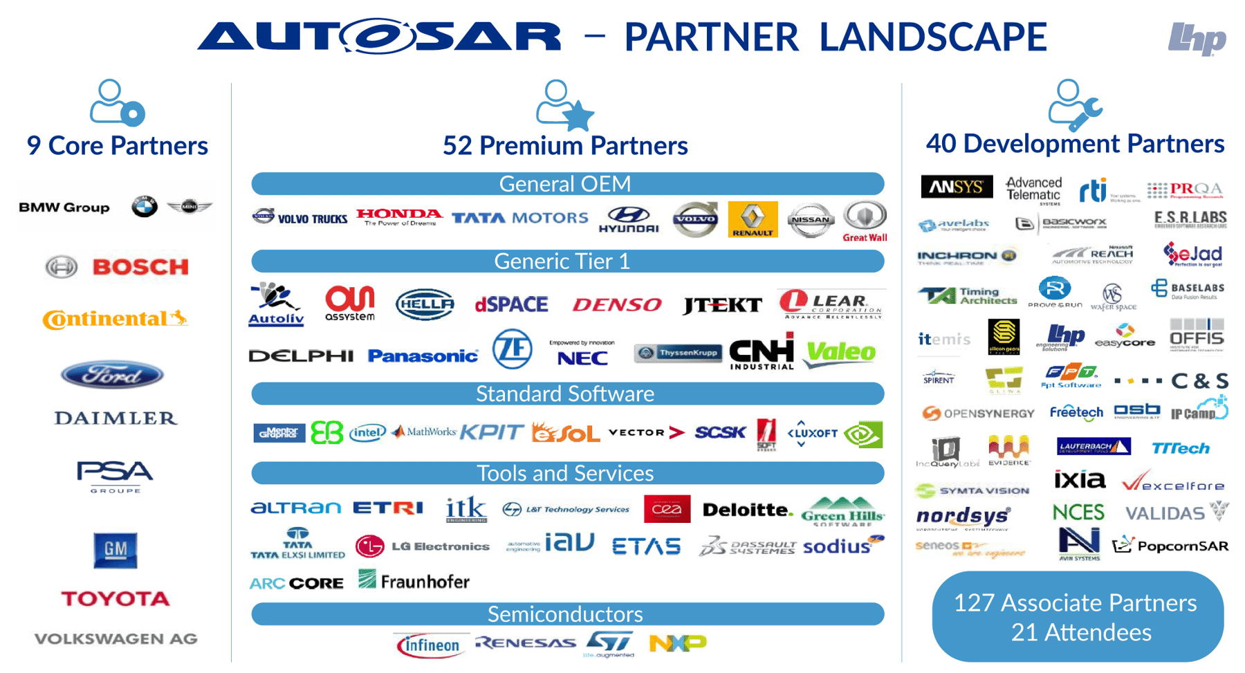 What Does the Foreseeable Future of an AUTOSAR Engineer Look Like?