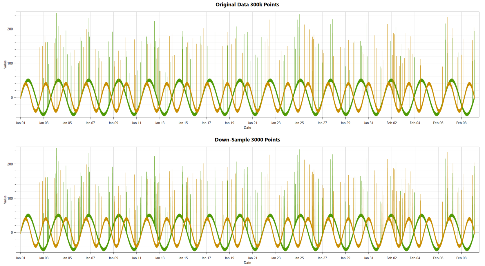 Is Your Dashboard Slow Because of Too Much Data? Think Again.