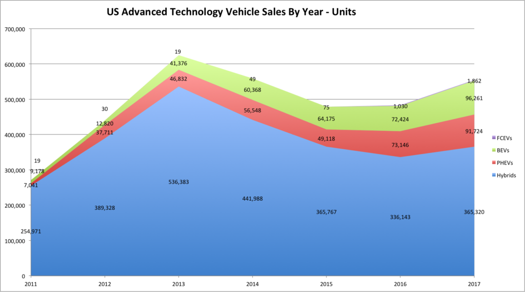 Adapting to New Testing Needs and Standards in the Automotive Industry