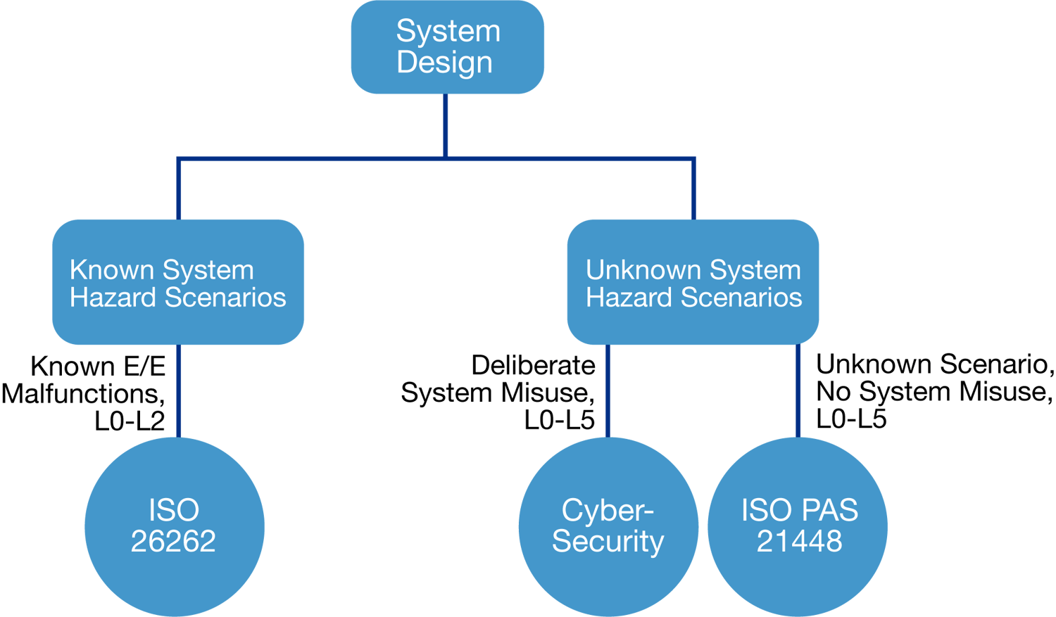 Adas Testing For Robust Verification Validation Process