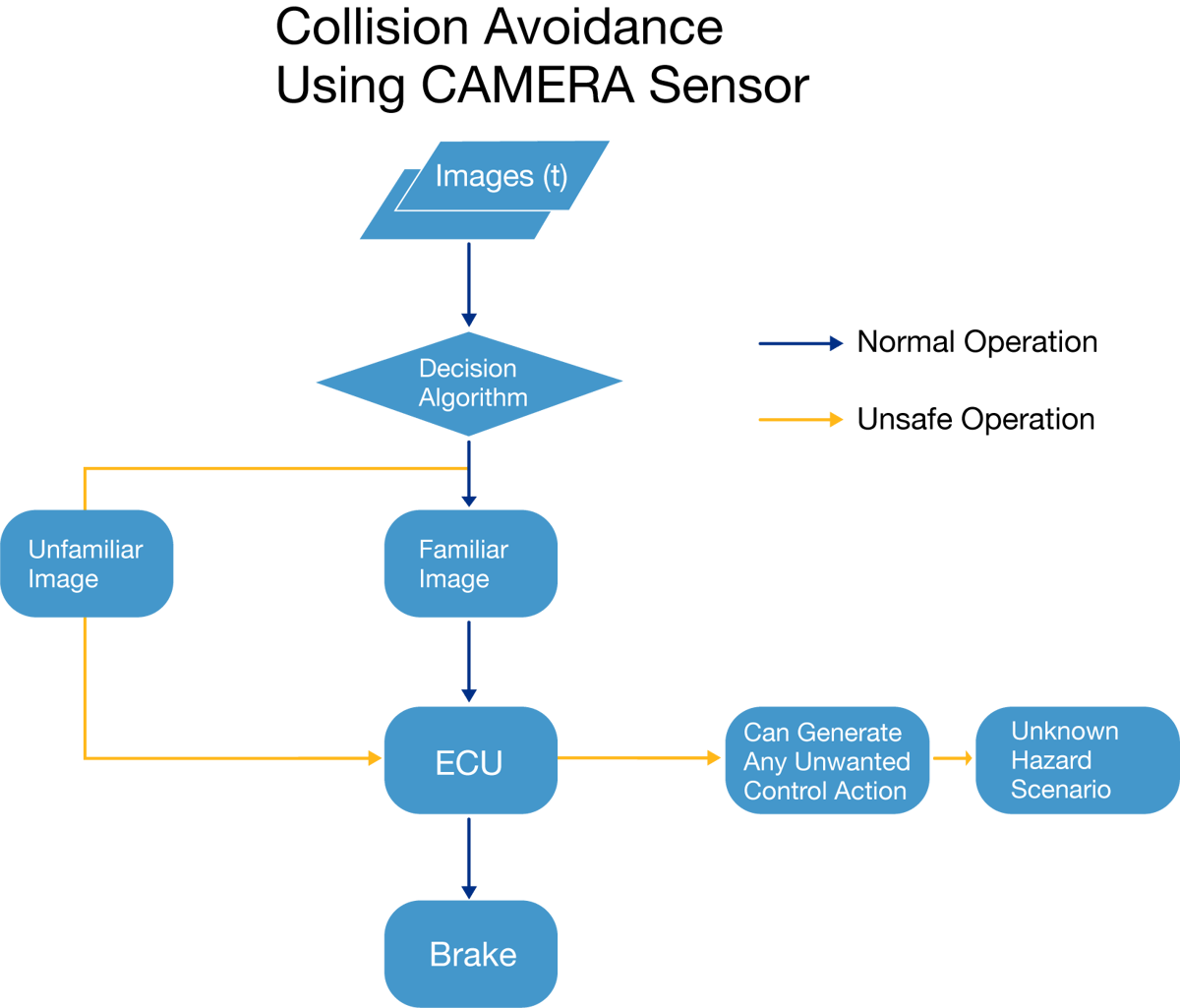 Adas Testing For Robust Verification Validation Process