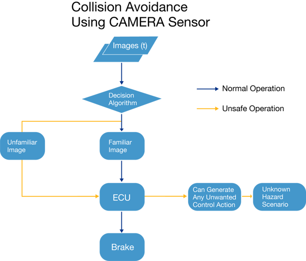 ADAS Testing for Robust Verification & Validation Process ADAS Testing for Robust Verification & Validation Process