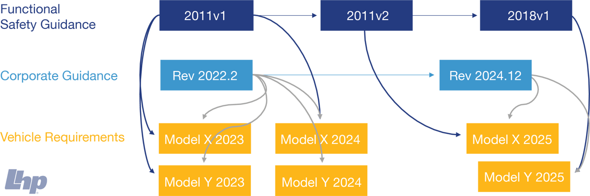 How to Capture Your Processes and Regulatory Requirements in ALM