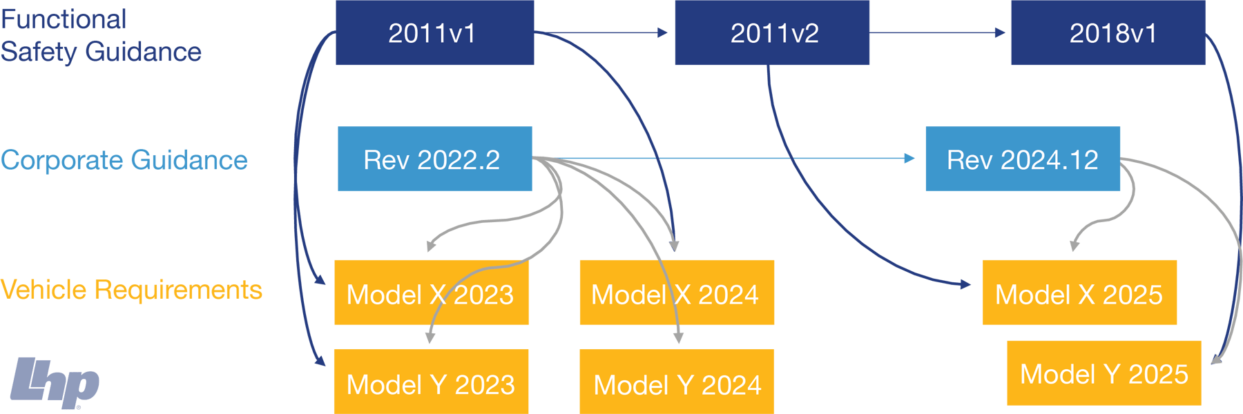 How to Capture Your Processes and Regulatory Requirements in ALM