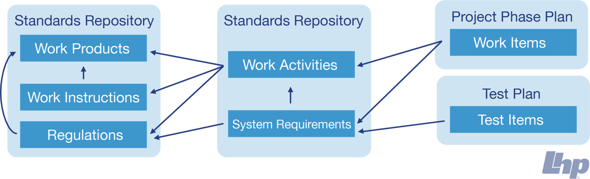 How to Capture Your Processes and Regulatory Requirements in ALM