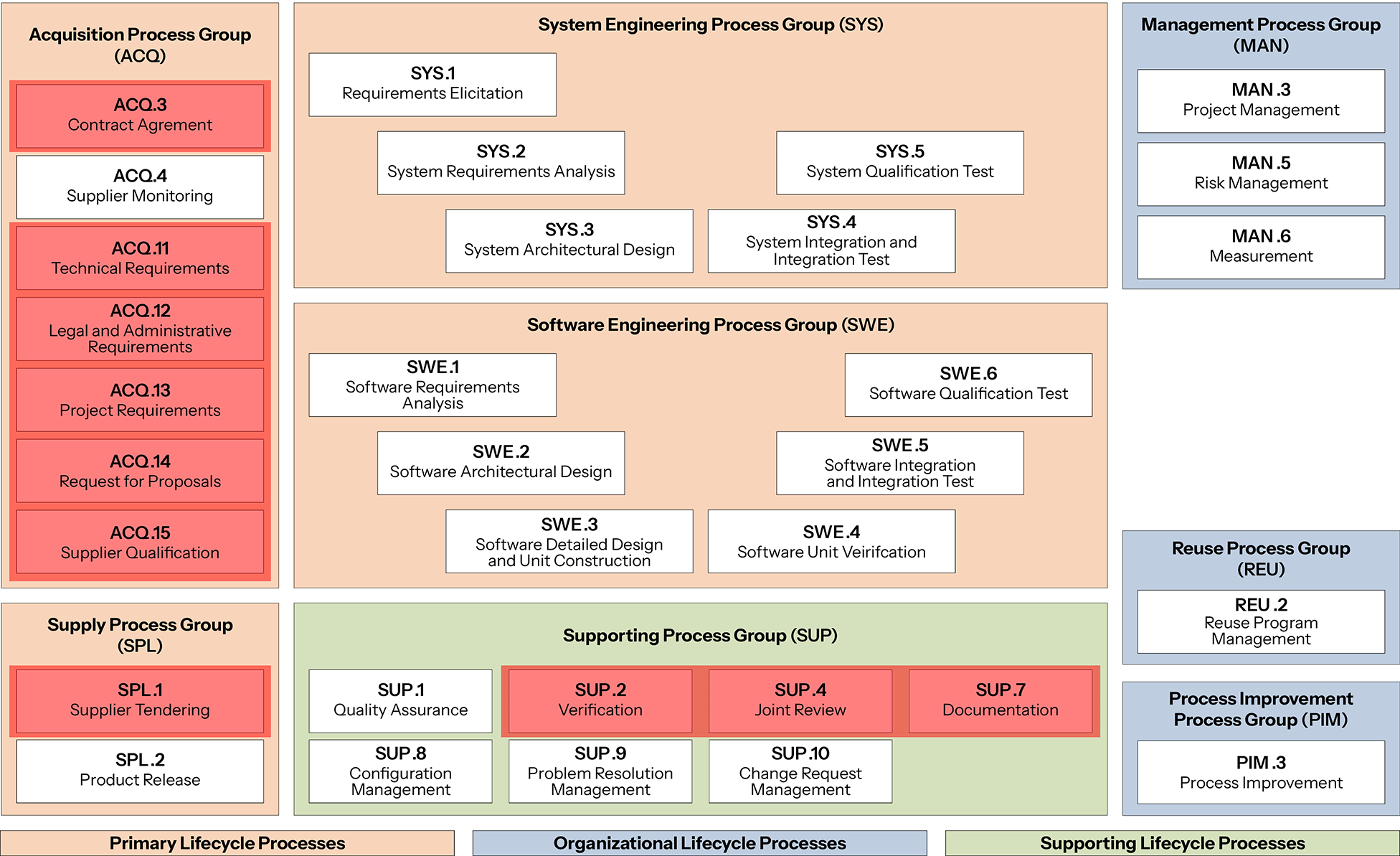 What is ASPICE in Automotive?