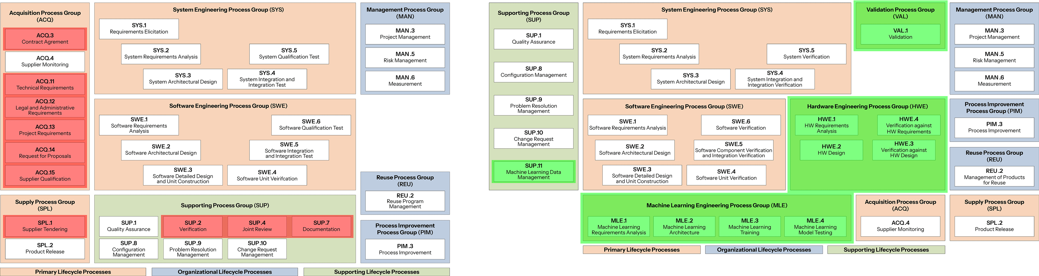 ASPICE Consulting | ASPICE Compliance | LHP Engineering Solutions