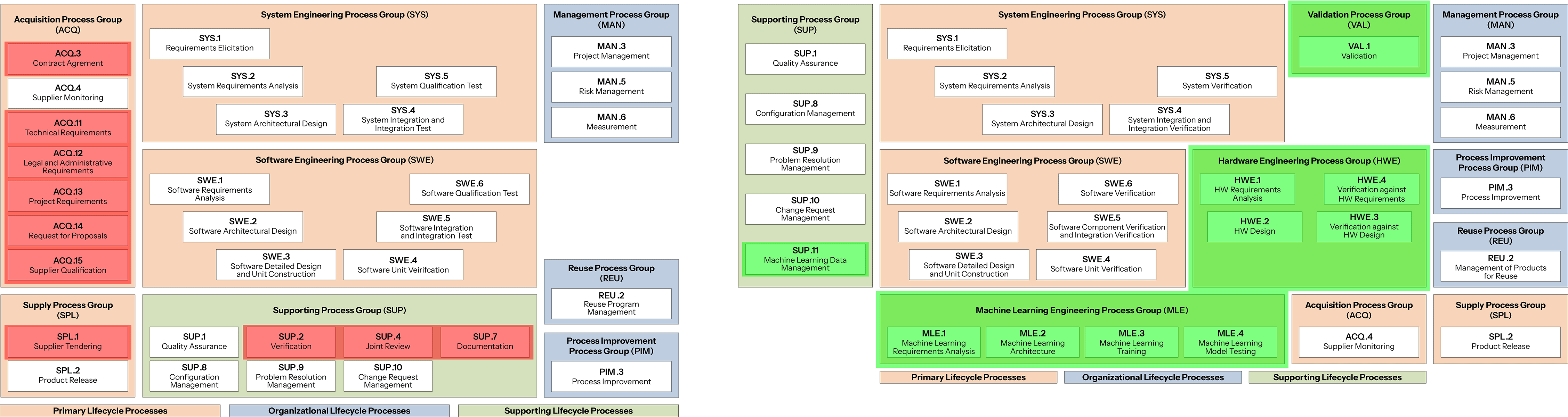 ASPICE Consulting | ASPICE Compliance | LHP Engineering Solutions