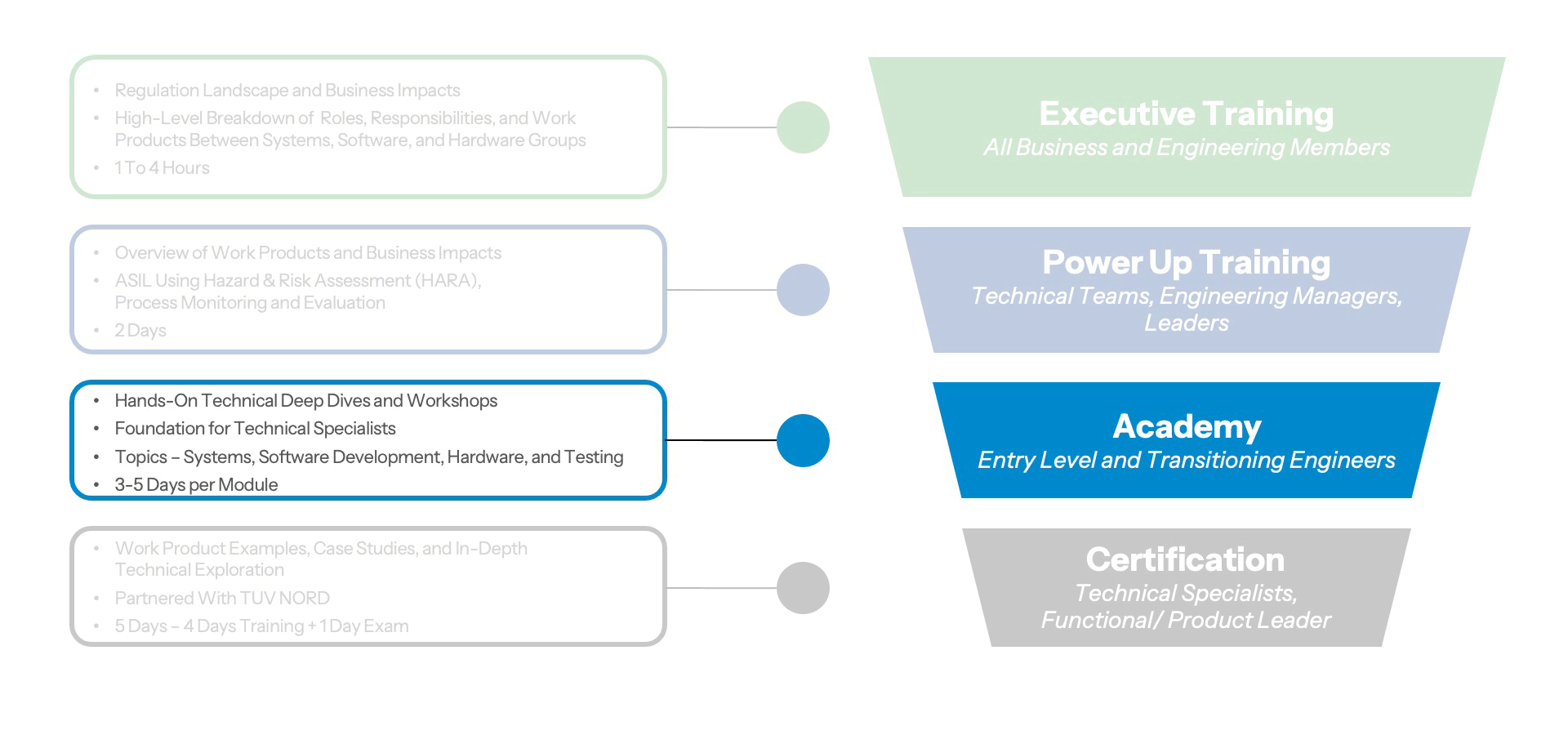 Embedded Cybersecurity Academy | LHP Engineering Solutions