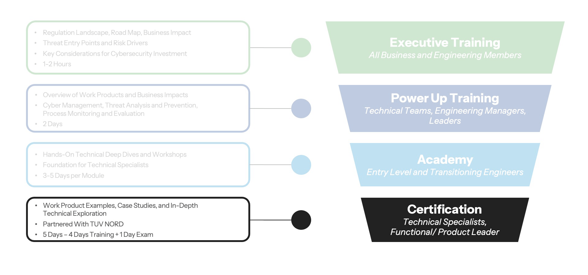 ISO 26262 Certification & Exam | TUV Nord Certification by LHP