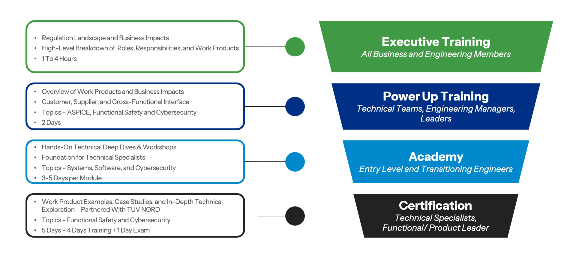 Advanced AV & EV Engineering Training | LHP Engineering Solutions