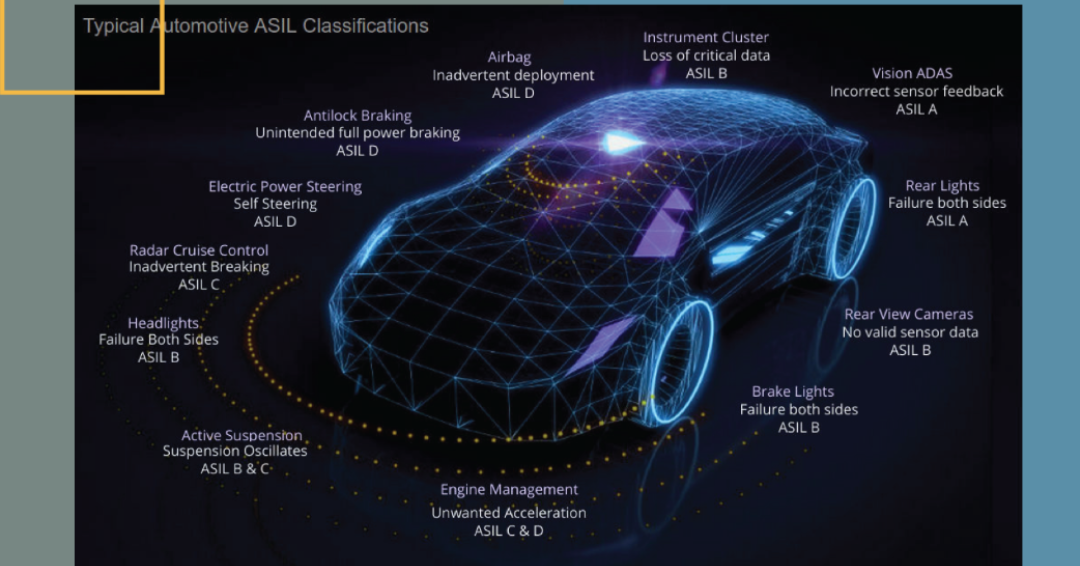 Understanding an ASIL in the Functional Safety Standard ISO 26262