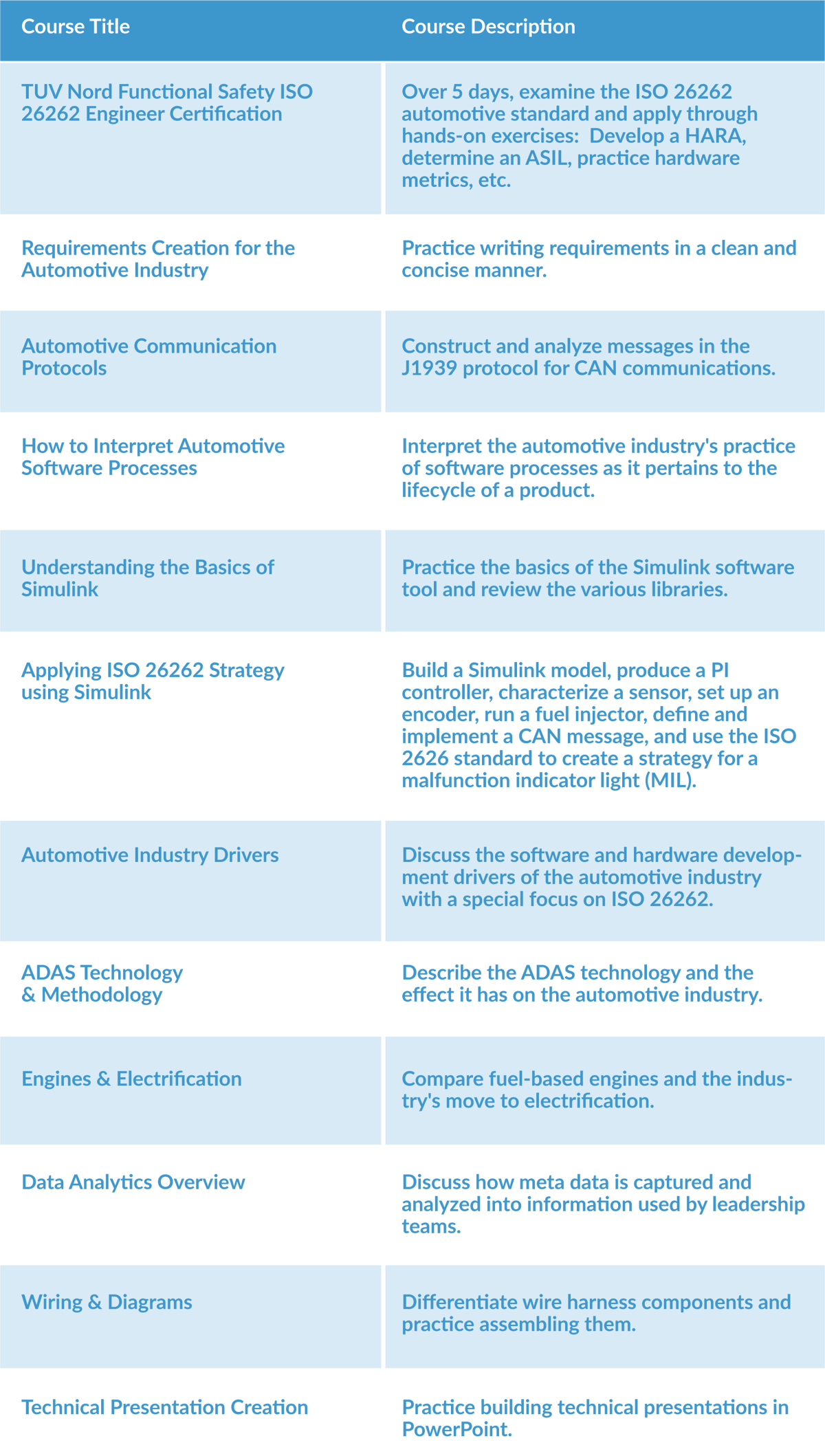 LHP Training | IN Next Level Jobs