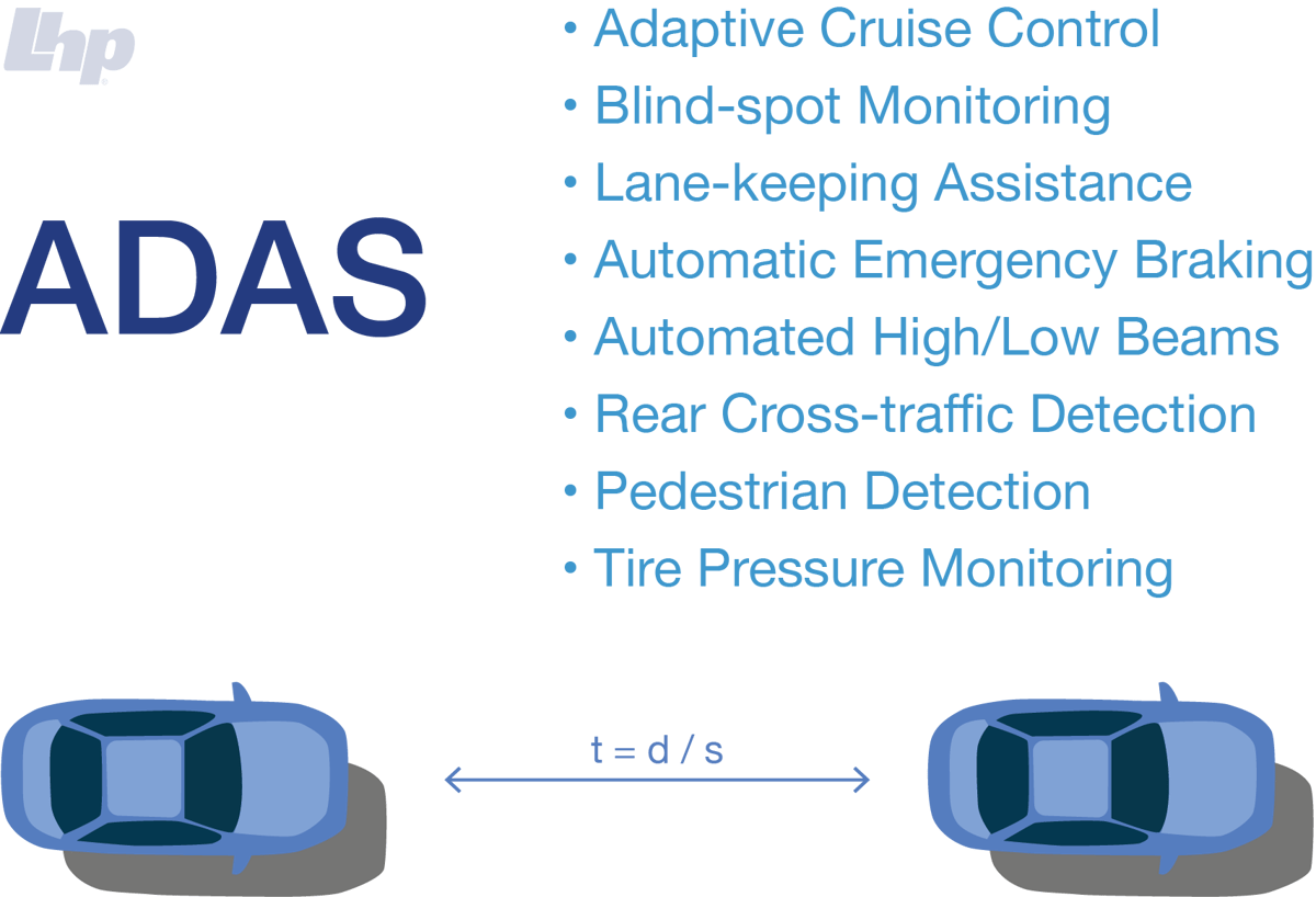 How to Ensure Safety in ADAS Design and Verification