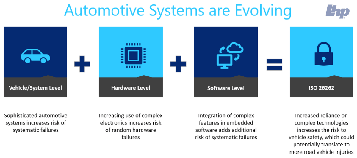 How Does a Complex Standard Like ISO 26262 Save My Company Money?