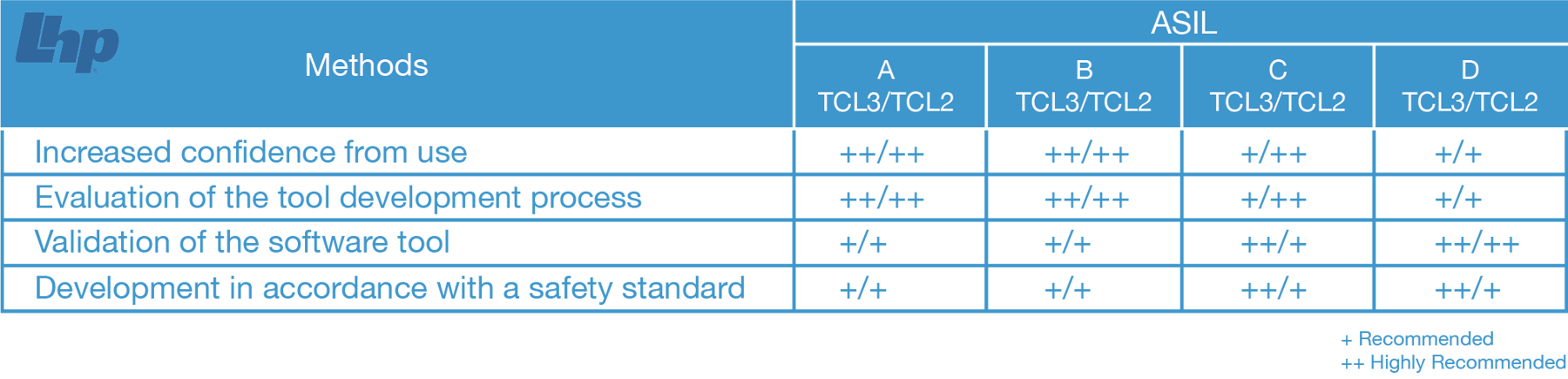 How Do I Know if My Automated Test Equipment (ATE) Can Be Used for ...