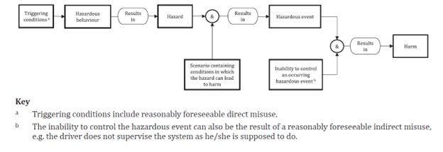 What is the importance of high-quality SOTIF functionality?