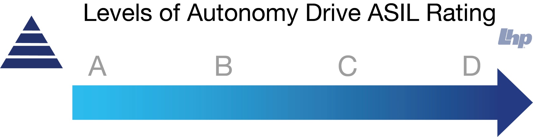 Why ISO 26262 Part 2 is the most critical for your company