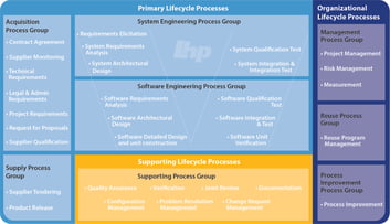 What is ASPICE in Automotive?