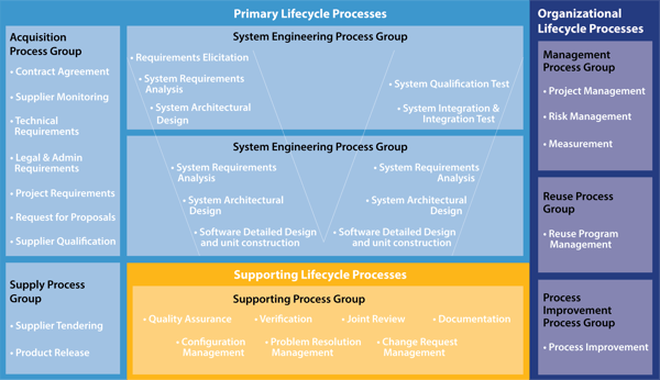 What is ASPICE in Automotive?