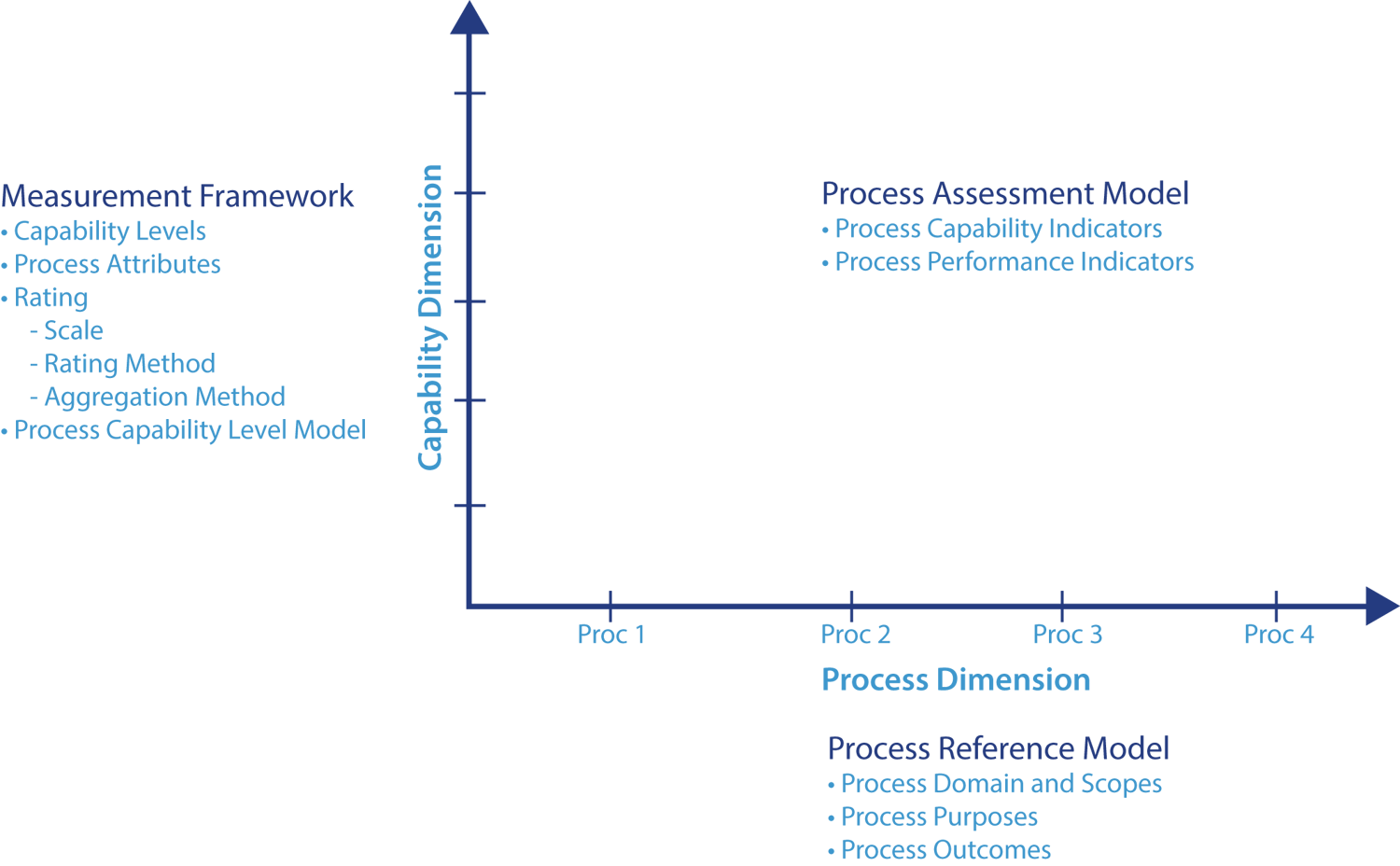 What is ASPICE in Automotive?
