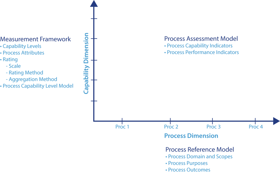 What is ASPICE in Automotive?