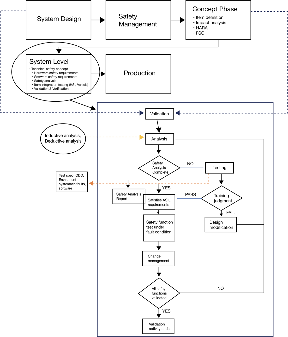 Adas Testing For Robust Verification And Validation Process