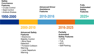 ADAS Testing for Robust Verification & Validation Process