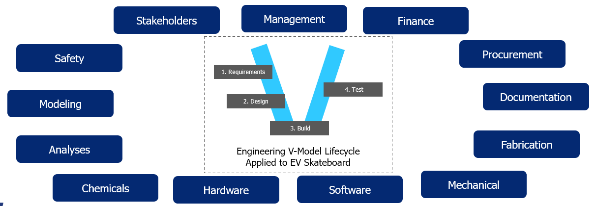 AUTOSAR Feasibility and Producibility