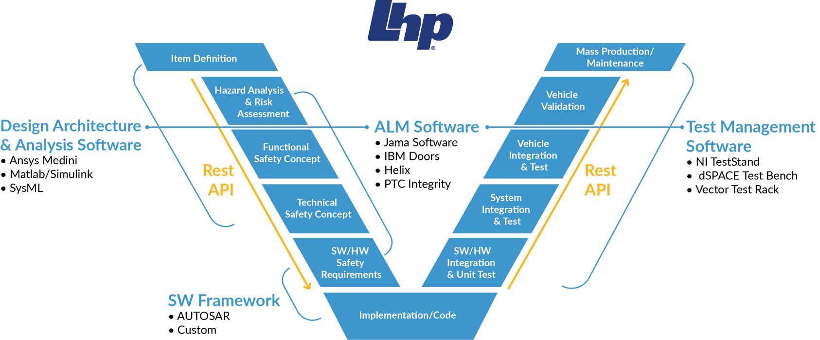 How to Design Safety Into ADAS Products