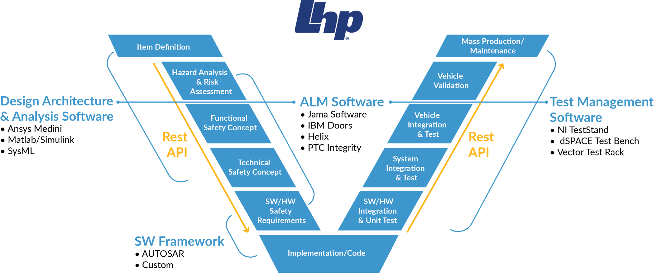 How to Design Safety Into ADAS Products