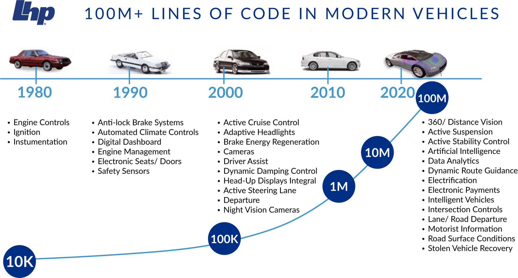 What Does the Foreseeable Future of an AUTOSAR Engineer Look Like?