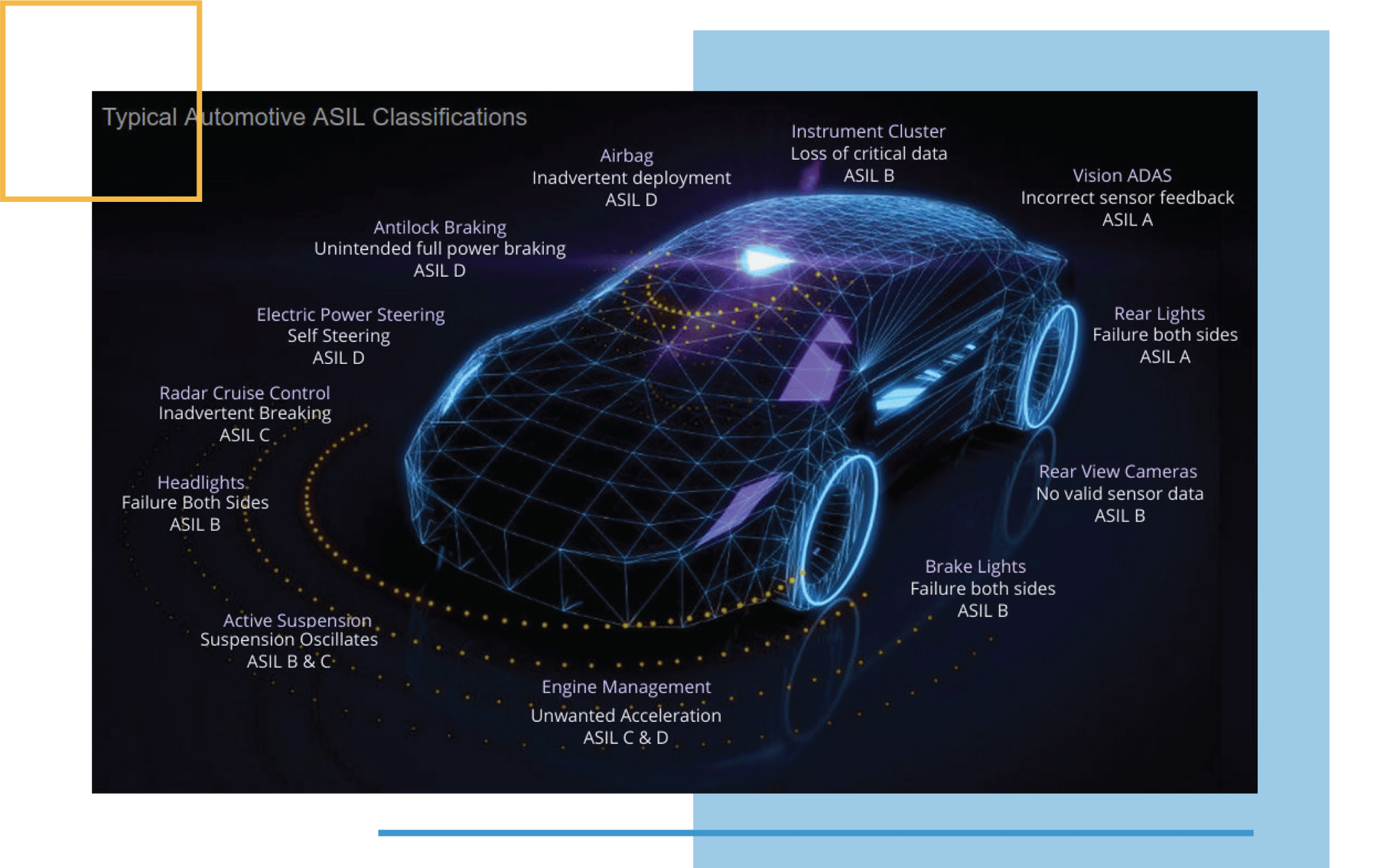 Understanding an ASIL in the Functional Safety Standard ISO 26262