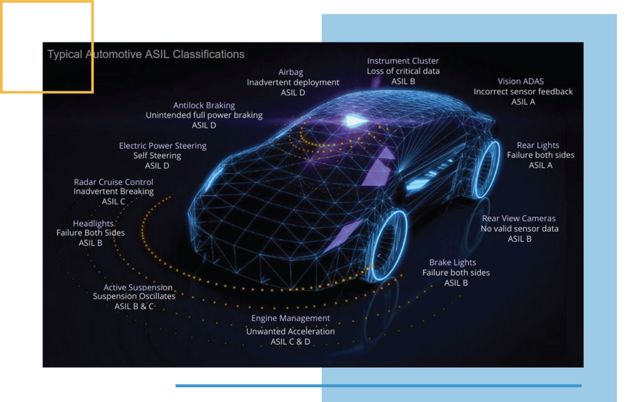 Understanding an ASIL in the Functional Safety Standard ISO 26262