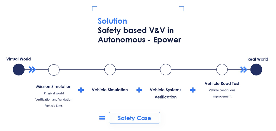 What is ISO 26262 Functional Safety in Transport Vehicles?