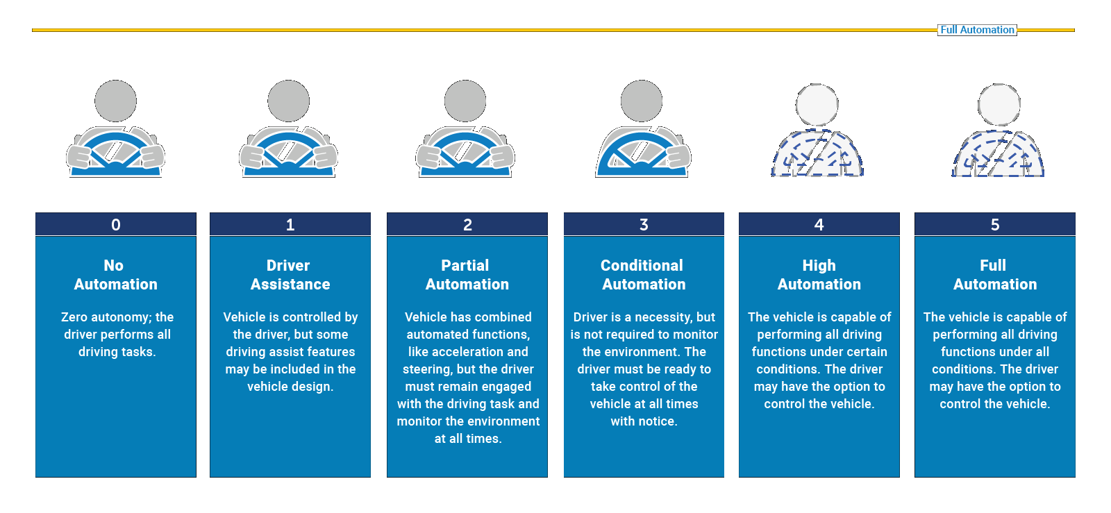 An Introduction to Verification and Validation Testing for ADAS