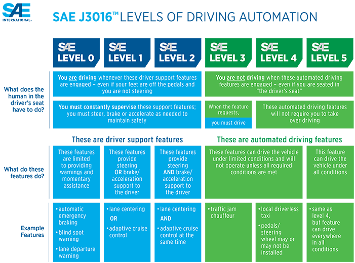 An Introduction to Verification and Validation Testing for ADAS