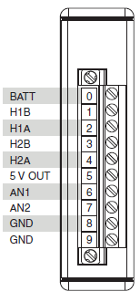 Testing Requirements of Autonomous Features with National Instruments ...