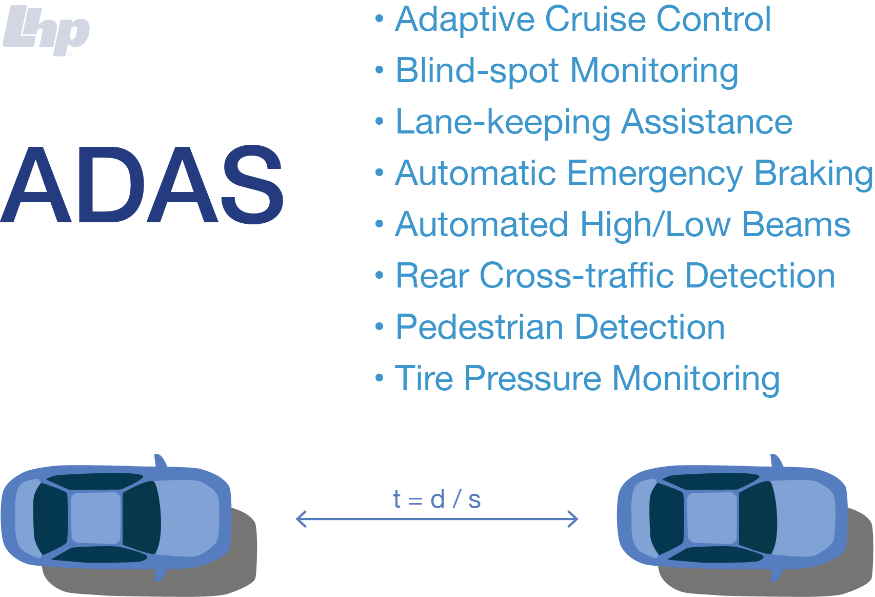 How to Ensure Safety in ADAS Design and Verification
